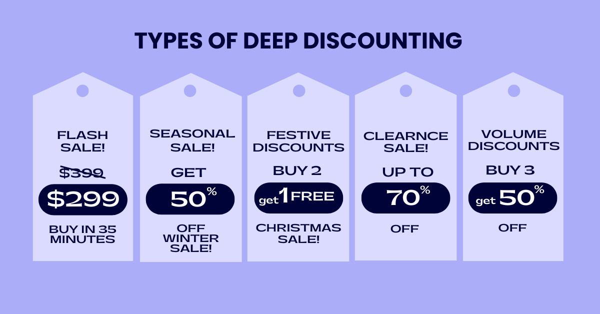 How Deep Discounting Influences Buyer Psychology
